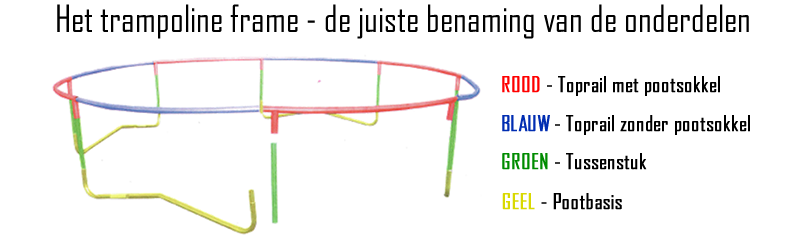 Trampoline onderdelen | Trampolines kopen bij trampolineverkoop